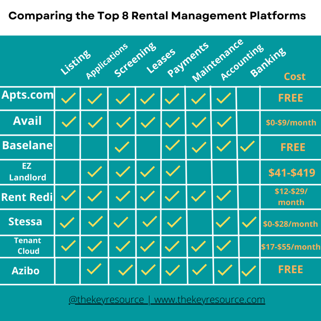Comparing The Top 8 Rental Management Platforms | thekeyresource.com